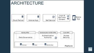 Gartner IAM London 2017 Session - Security, Standards & User Experience ...