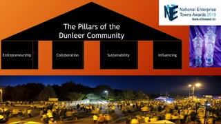 Finance options for your community workshop | PPT