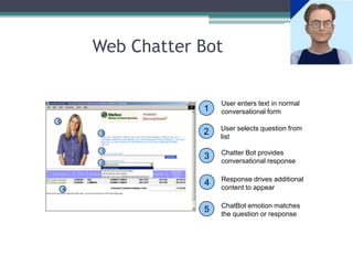 Eugene goostman the bot | PPTX