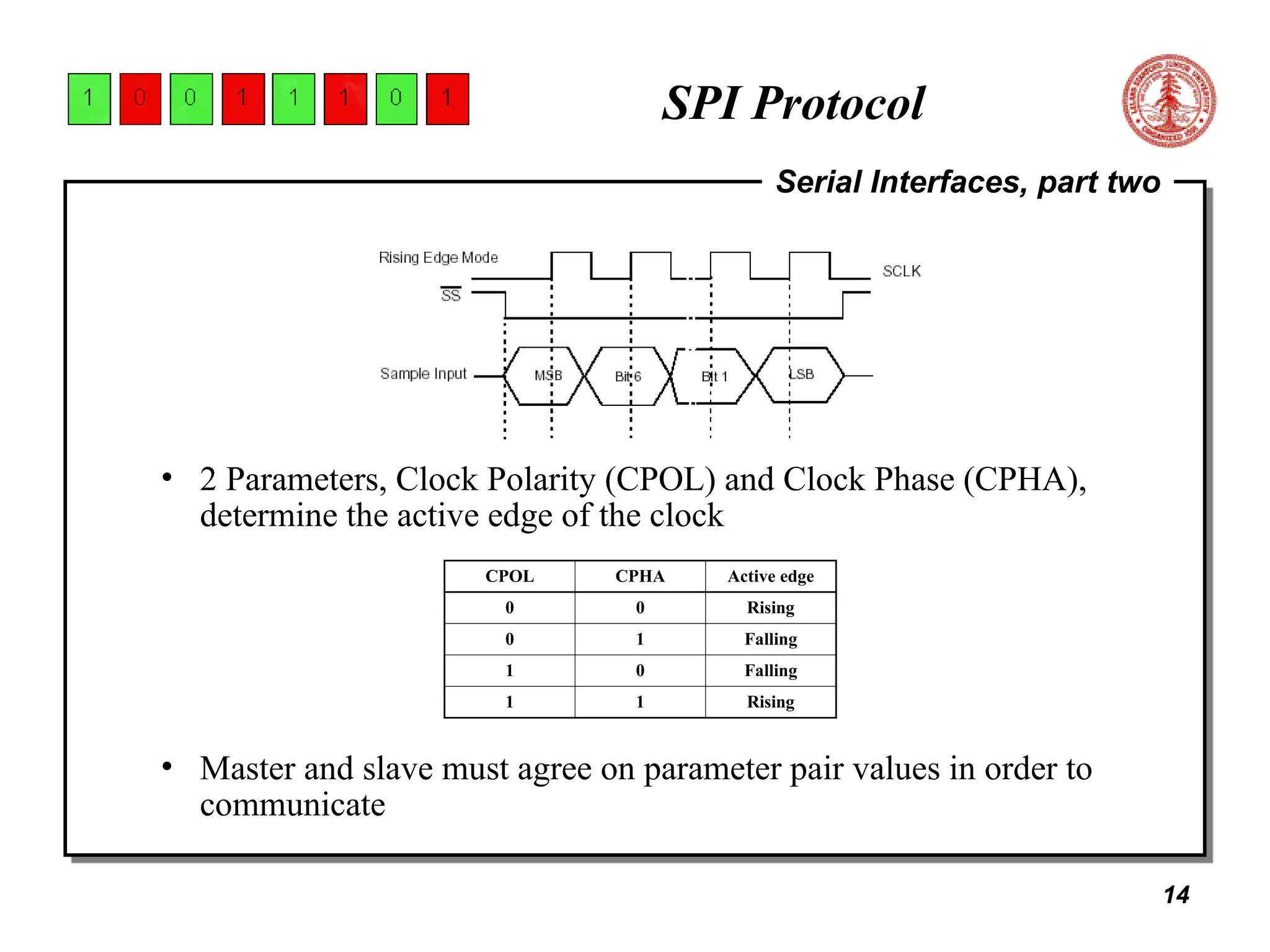 Serial-peripheral-imterface-protocol.ppt