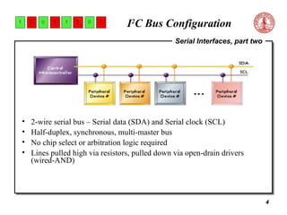 Serial-peripheral-imterface-protocol.ppt
