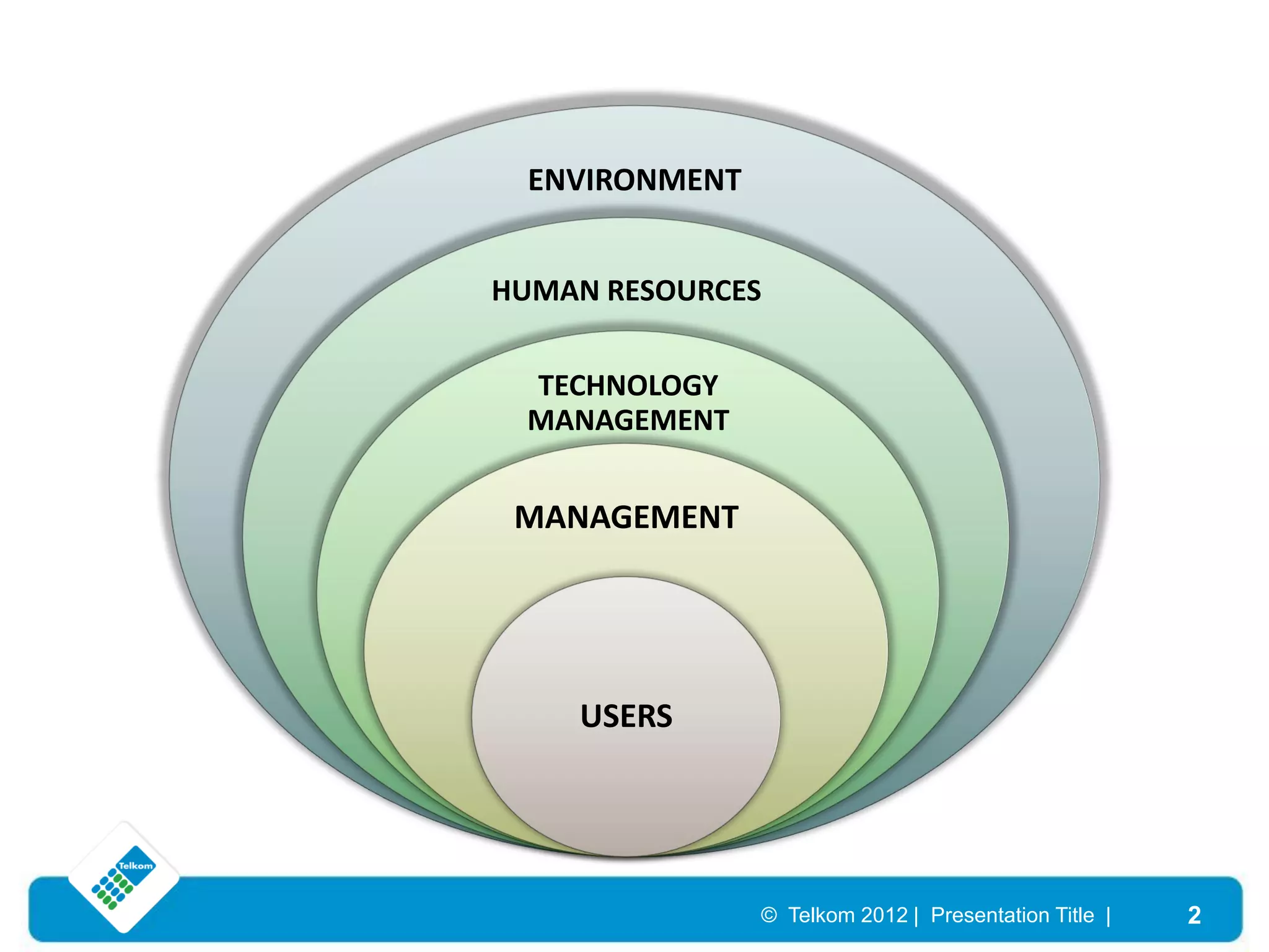 Eugene Lebele HR4 ICT | PPT