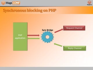 PHP and Asynchronous Systems | PPTX | Operating Systems | Computer Software and Applications