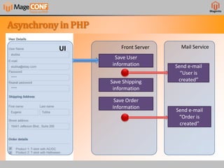 PHP and Asynchronous Systems | PPTX | Operating Systems | Computer Software and Applications
