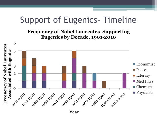 Eugenics a matter of the past gregor wolbring