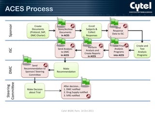Eugm 2011 mehta - execution of adaptive trials operational ...