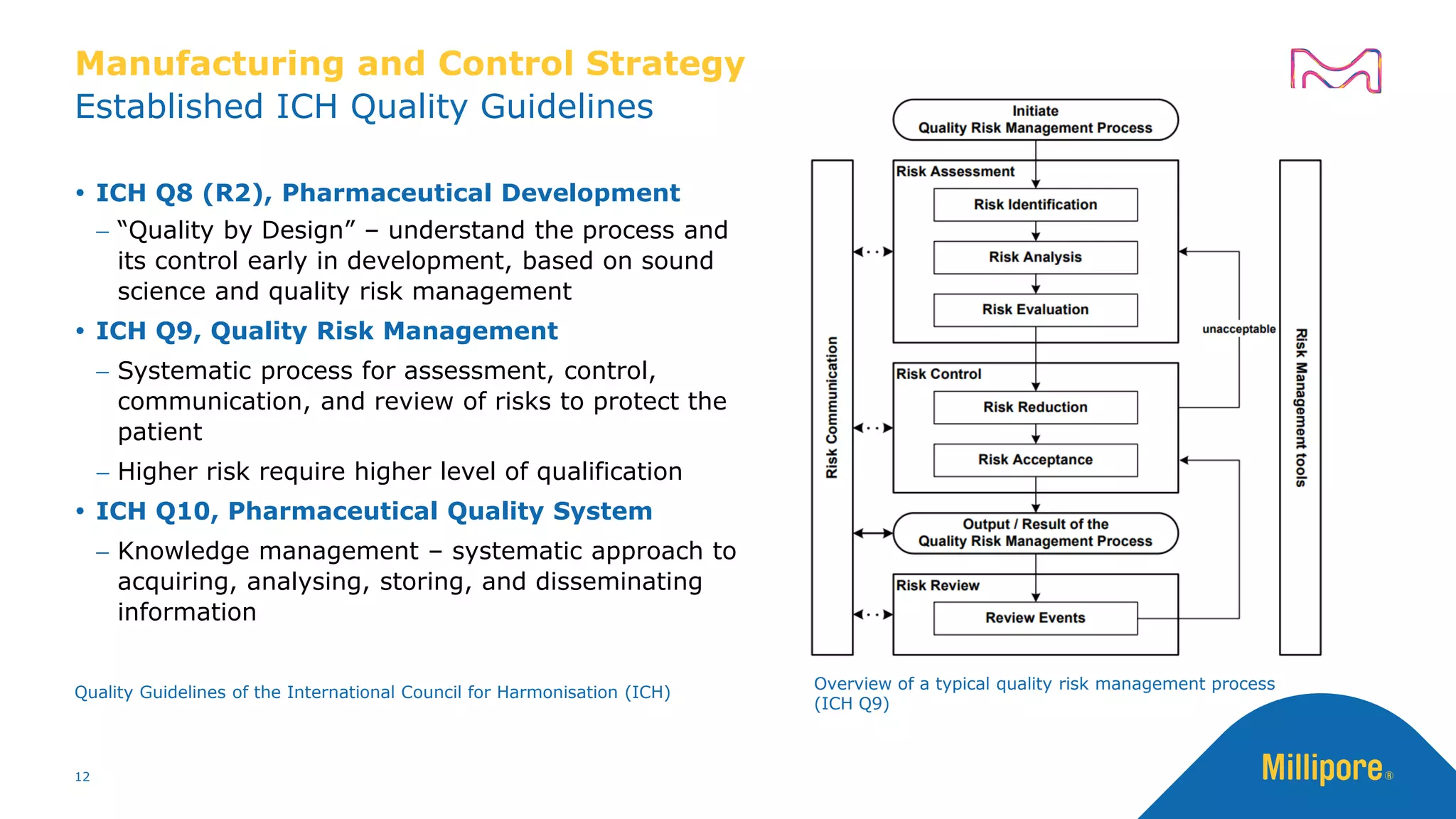 EU GMP Annex 1 – Implications on Filtration and Single Use Technology ...
