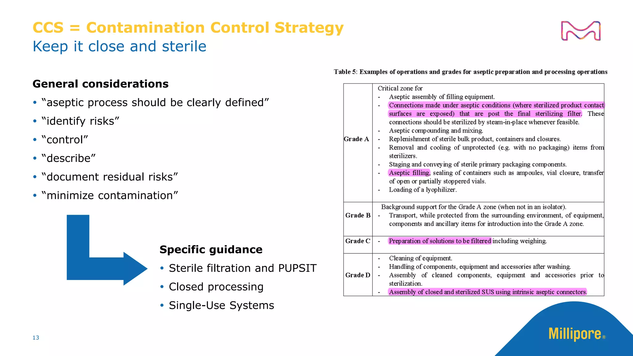 EU GMP Annex 1 – Implications on Filtration and Single Use Technology ...