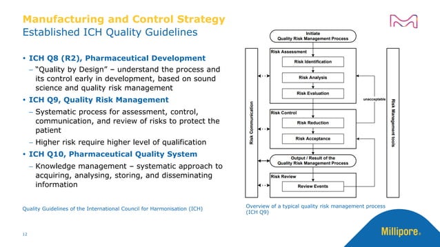 EU GMP Annex 1 – Implications on Filtration and Single Use Technology by Somasudaram and Simone ...
