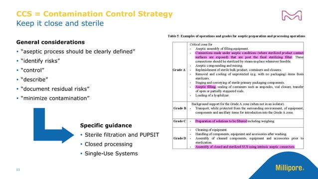 EU GMP Annex 1 – Implications on Filtration and Single Use Technology by Somasudaram and Simone ...