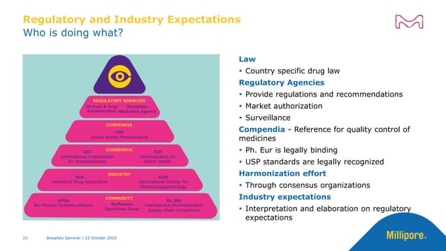 EU GMP Annex 1 – Implications on Filtration and Single Use Technology by Somasudaram and Simone ...