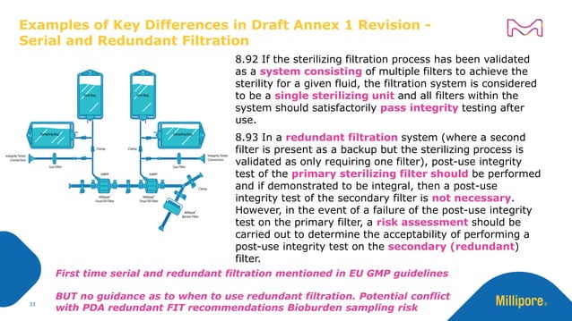 EU GMP Annex 1 – Implications on Filtration and Single Use Technology by Somasudaram and Simone ...