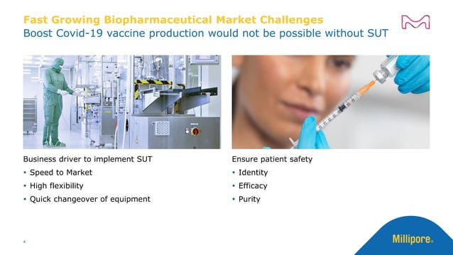 EU GMP Annex 1 – Implications on Filtration and Single Use Technology by Somasudaram and Simone ...