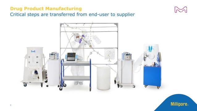 EU GMP Annex 1 – Implications on Filtration and Single Use Technology by Somasudaram and Simone ...