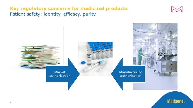 EU GMP Annex 1 – Implications on Filtration and Single Use Technology by Somasudaram and Simone ...