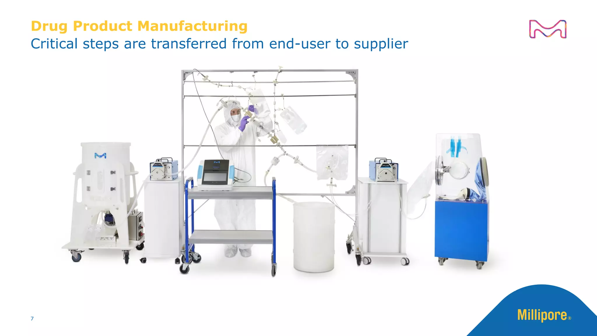 EU GMP Annex 1 – Implications on Filtration and Single Use Technology ...