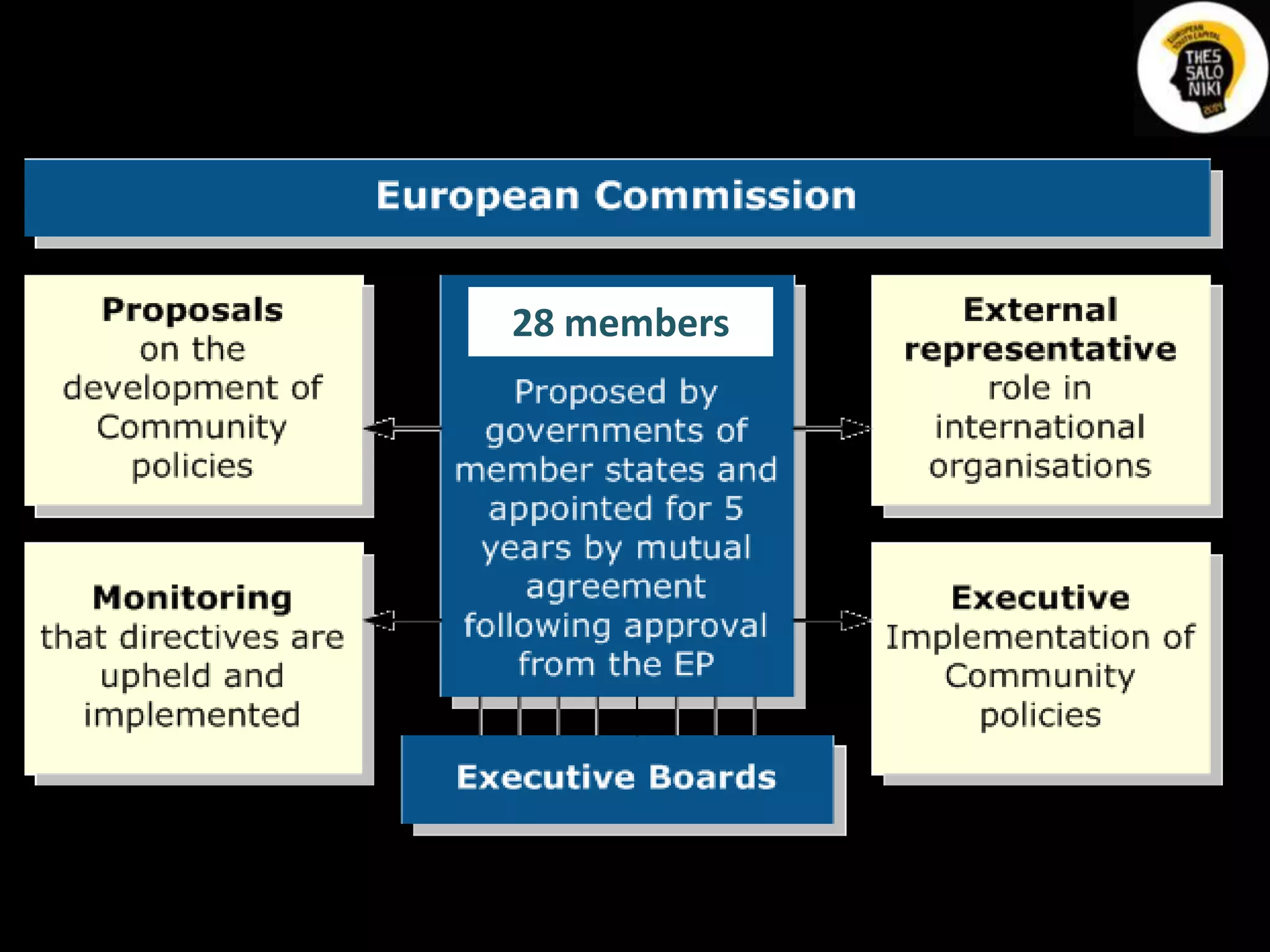 European Union:How it works | PPT