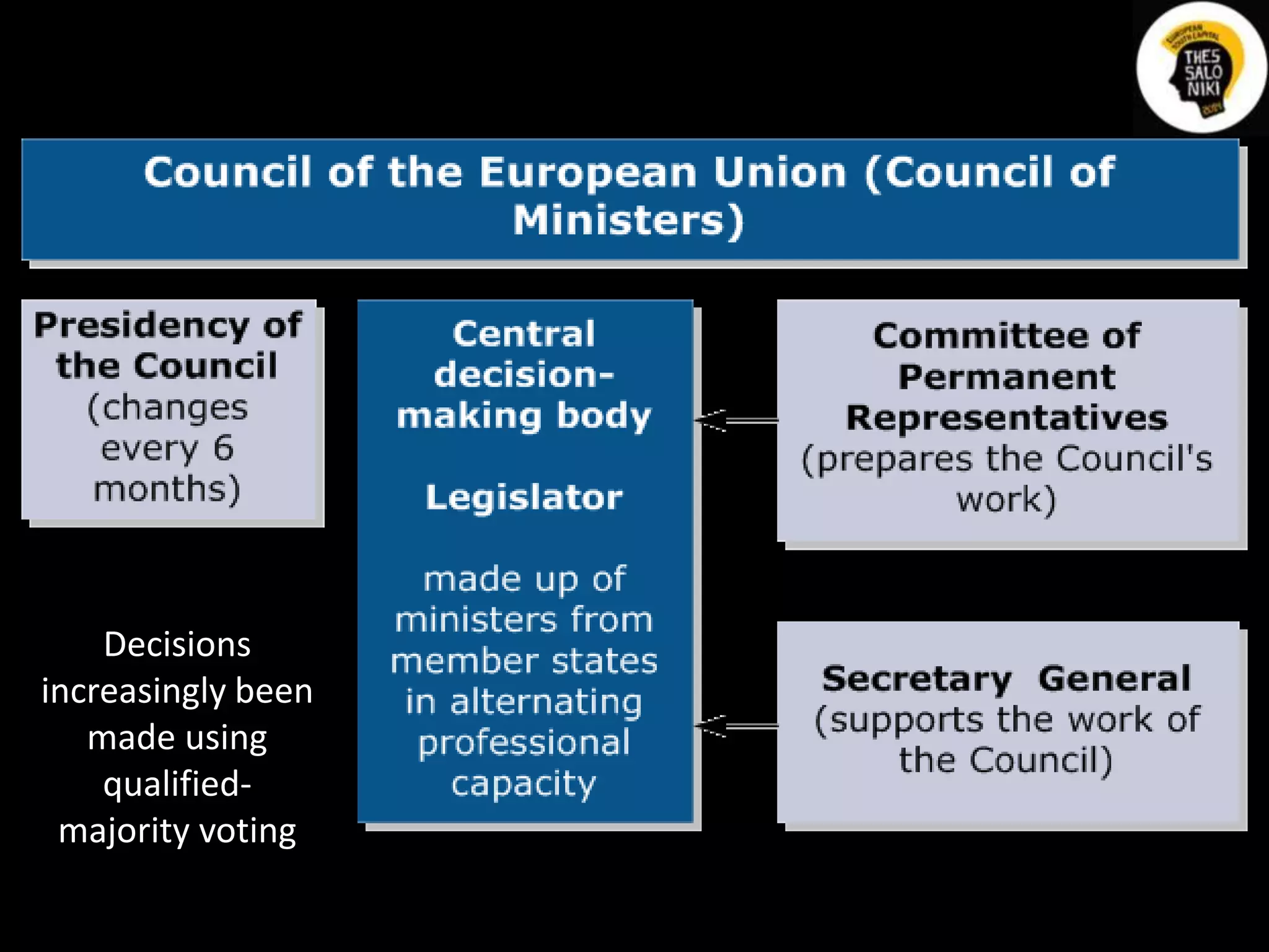 European Union:How it works | PPT