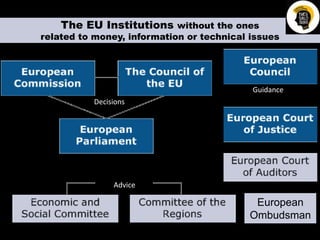 European Union:How it works | PPTX