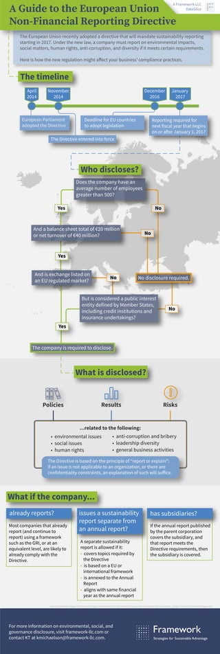 What does the EU Non-Financial Reporting Directive mean for you? | PDF