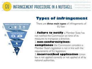 Eu infringement procedure in a nutshell | PDF | Law