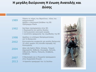 Ευρωπαϊκή Ένωση | PPT