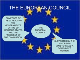 EU Institutions | PPT