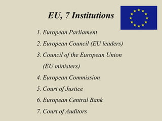 EU Institutions & Symbols | PPTX