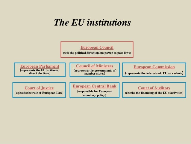 EU Institutions & Symbols