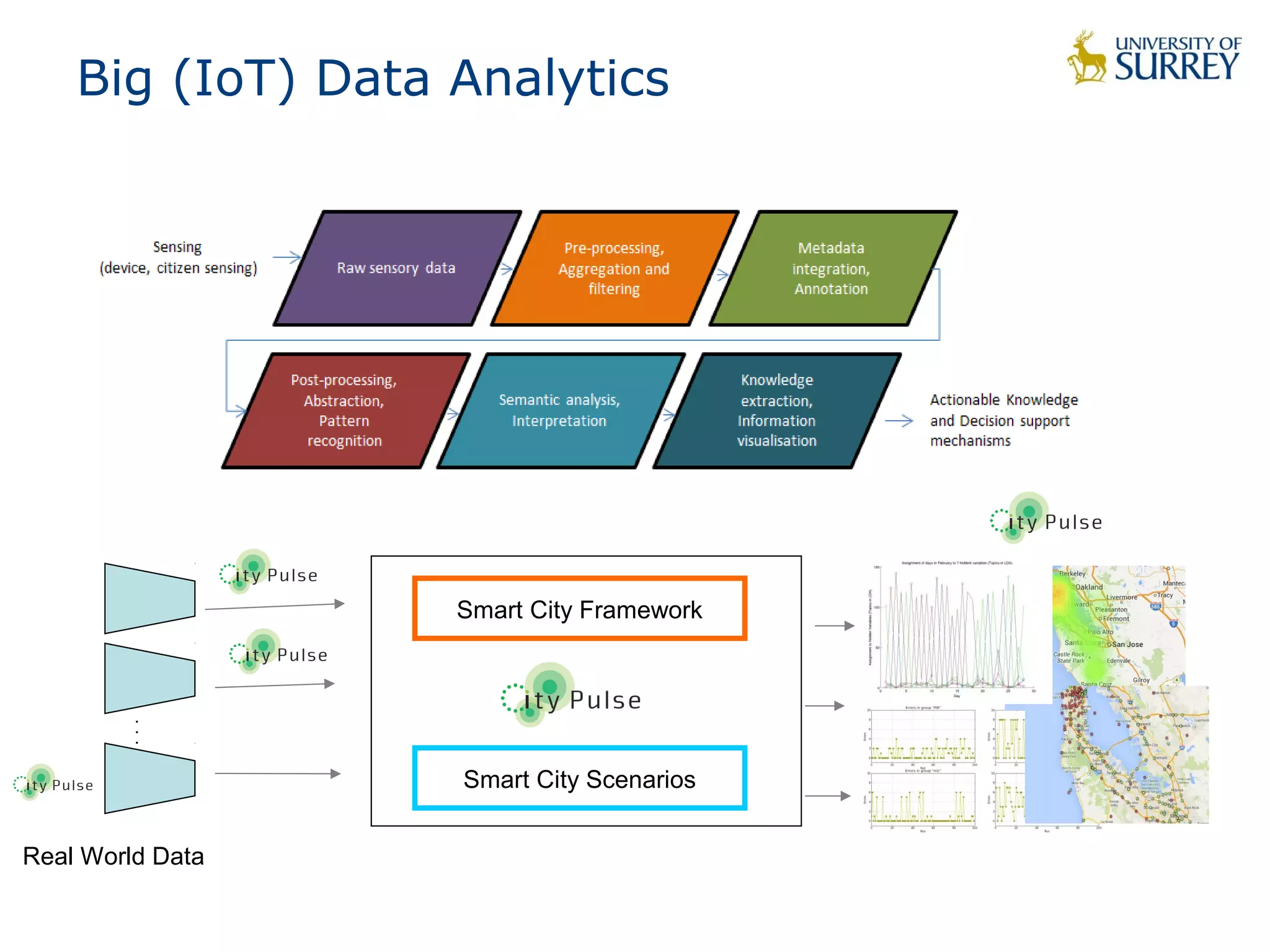 Large scale data analytics for smart cities and related use cases | PPT ...