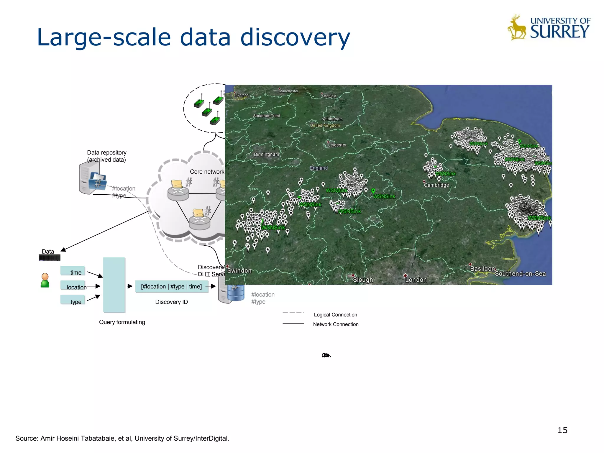 Large scale data analytics for smart cities and related use cases | PPT ...