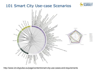 Large scale data analytics for smart cities and related use cases | PPT ...