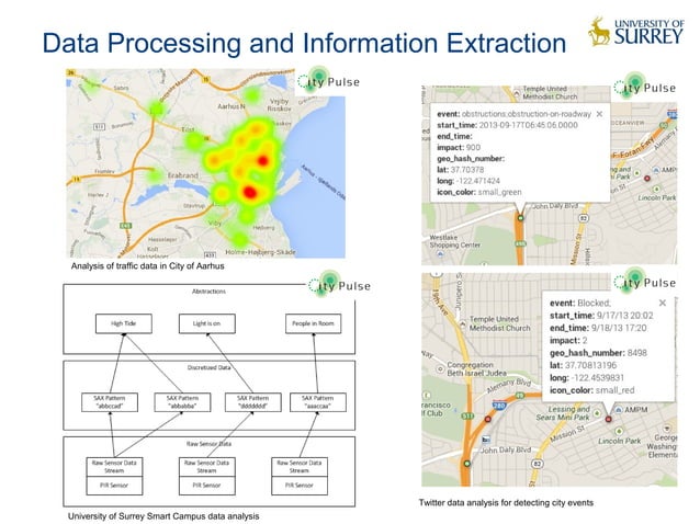 Large scale data analytics for smart cities and related use cases | PPT | Internet | Computing