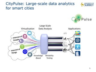Large scale data analytics for smart cities and related use cases | PPT ...