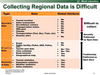 How to design smart tourism destination: From viewpoint of data | PDF ...