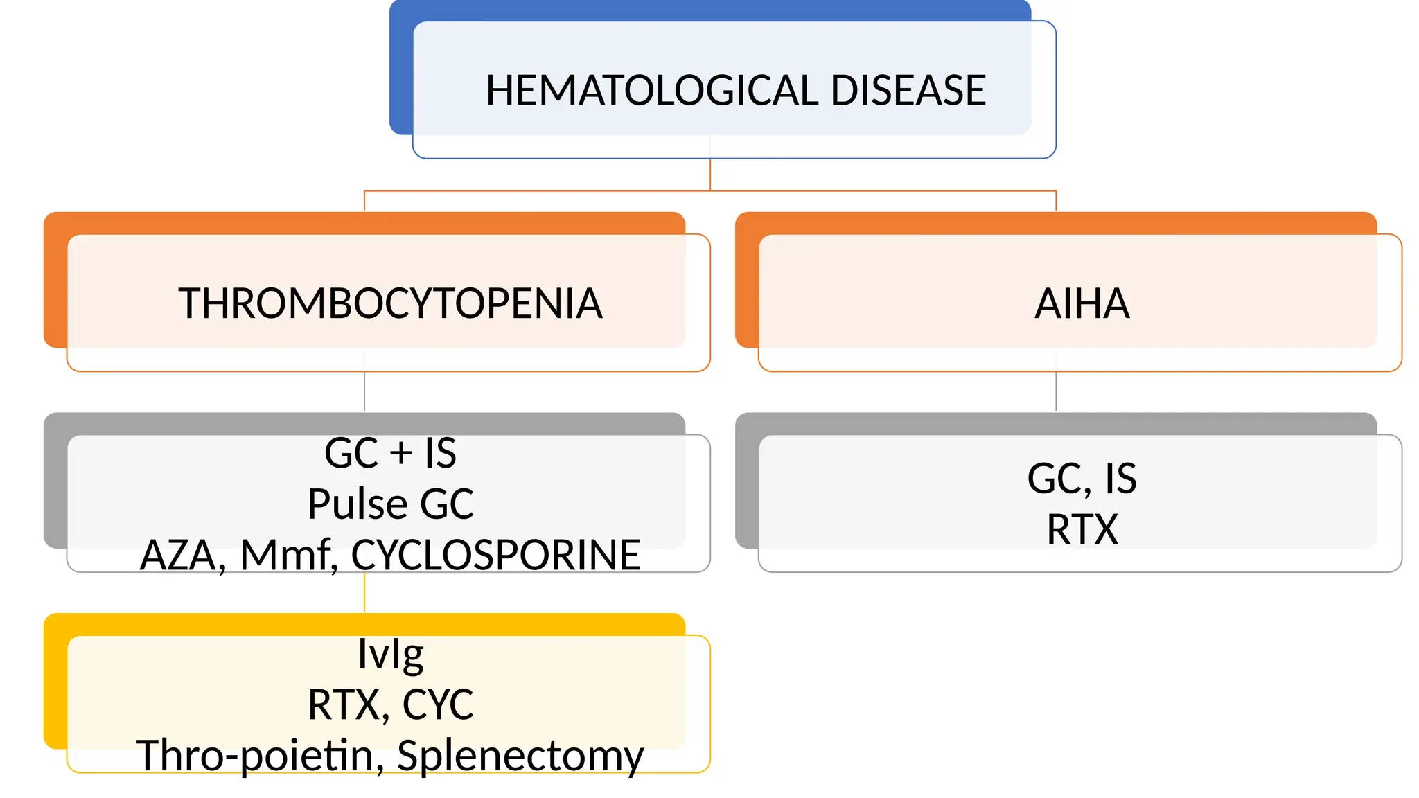 summary of EULAR 2019 guidelines SLE Mx.pptx