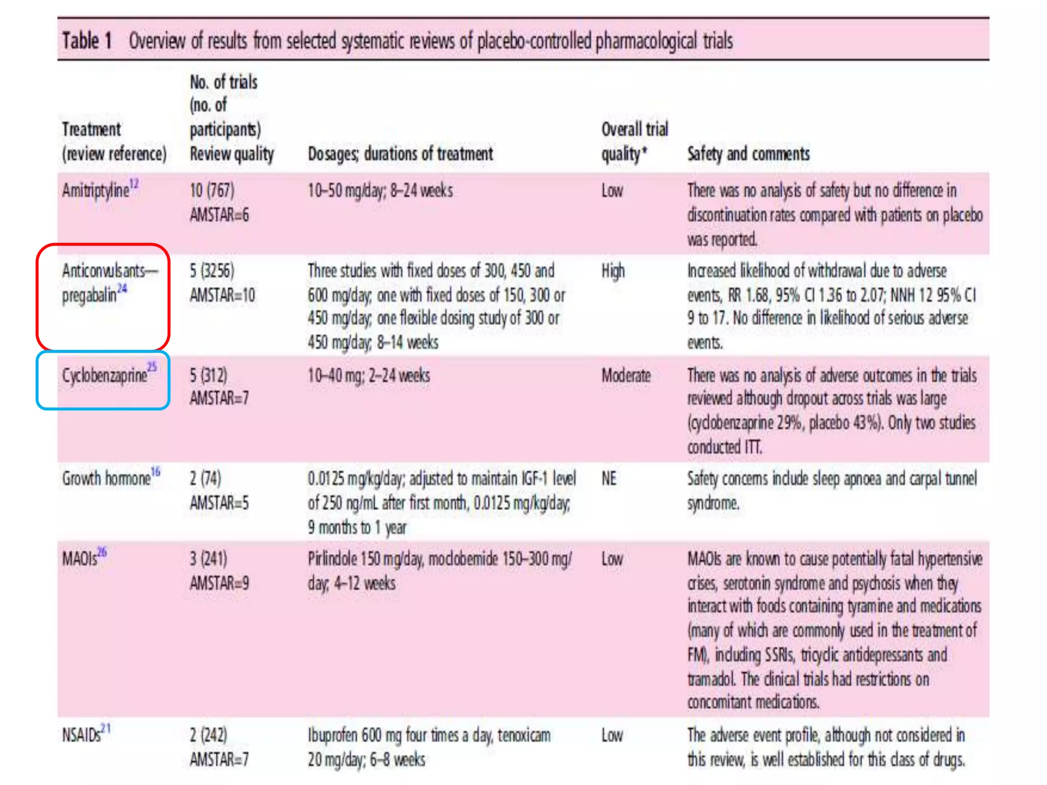 Eular revised recommendations for the | PPT