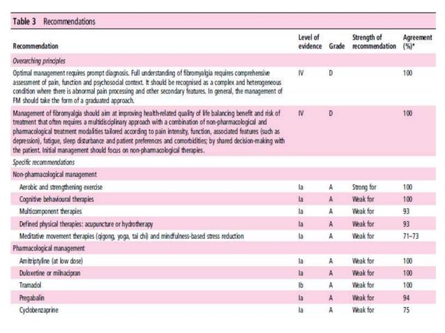 Eular revised recommendations for the | PPT