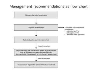 Eular revised recommendations for the | PPTX