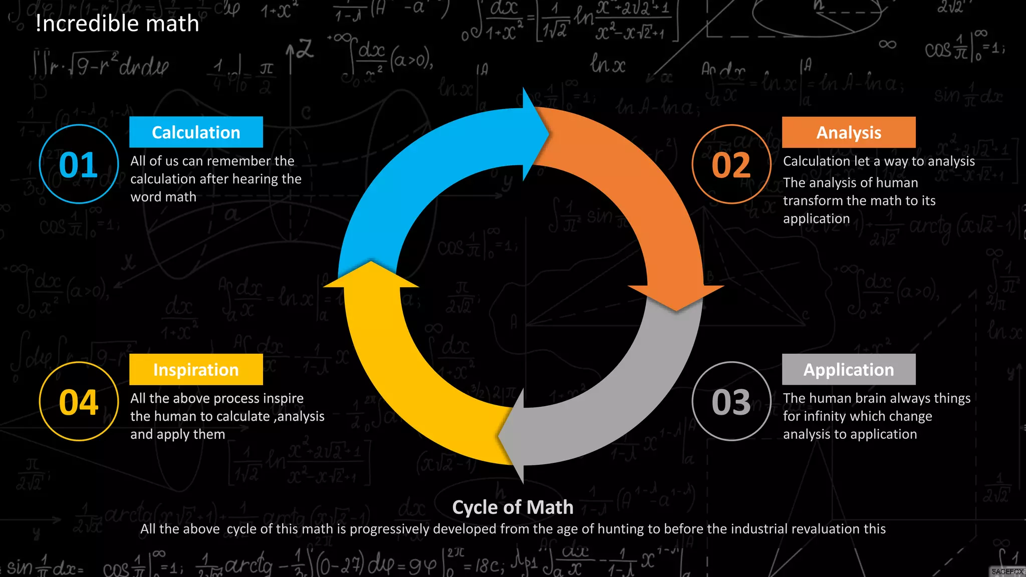Application of pi golden ratio | PPTX