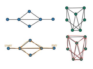 EULER AND HAMILTONIAN - WPS Office.pptx