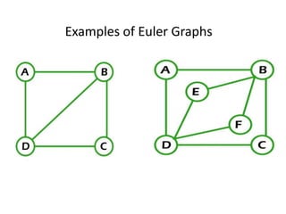 EULER AND HAMILTONIAN - WPS Office.pptx