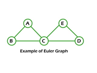 EULER AND HAMILTONIAN - WPS Office.pptx