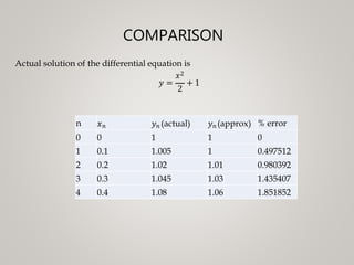 Euler and improved euler method | PPTX