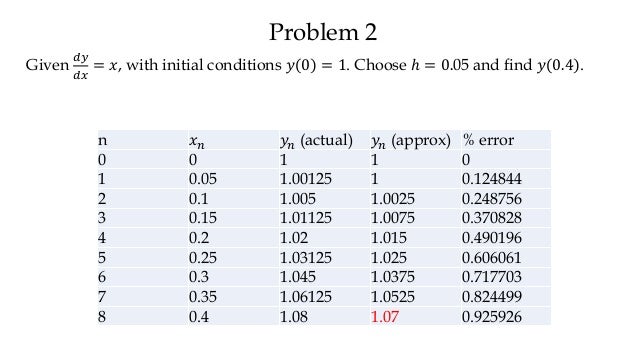 Euler And Runge Kutta Method