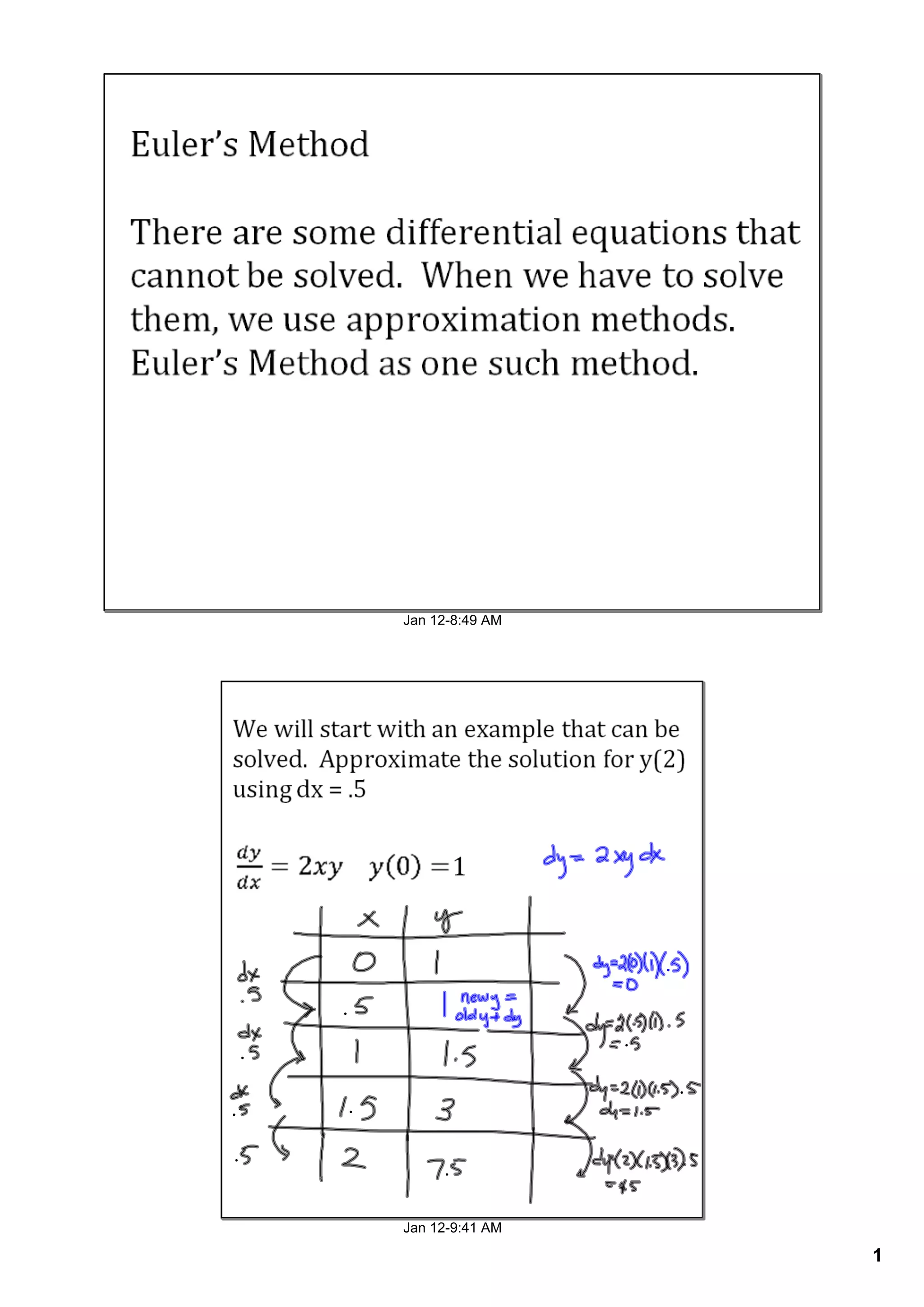 Euler Method Notes Sb Pdf
