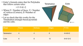 Euler's formula | PDF