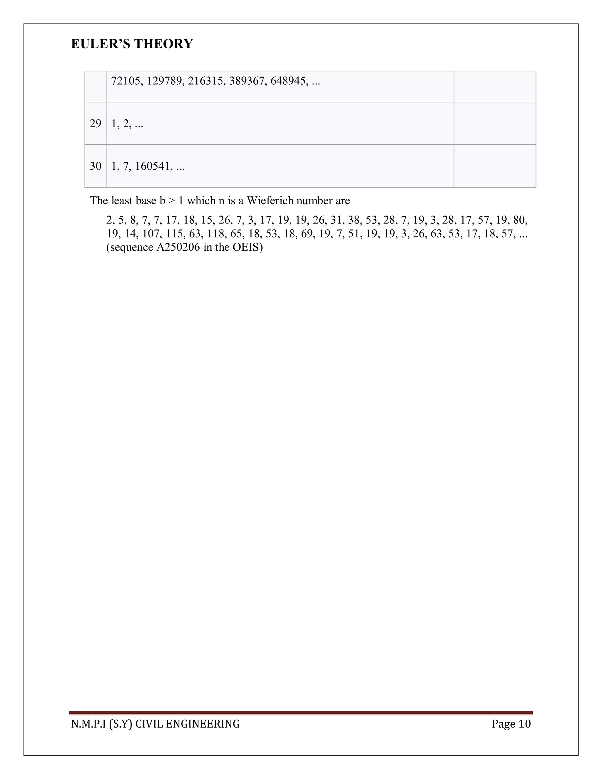 Euler's theory | PDF