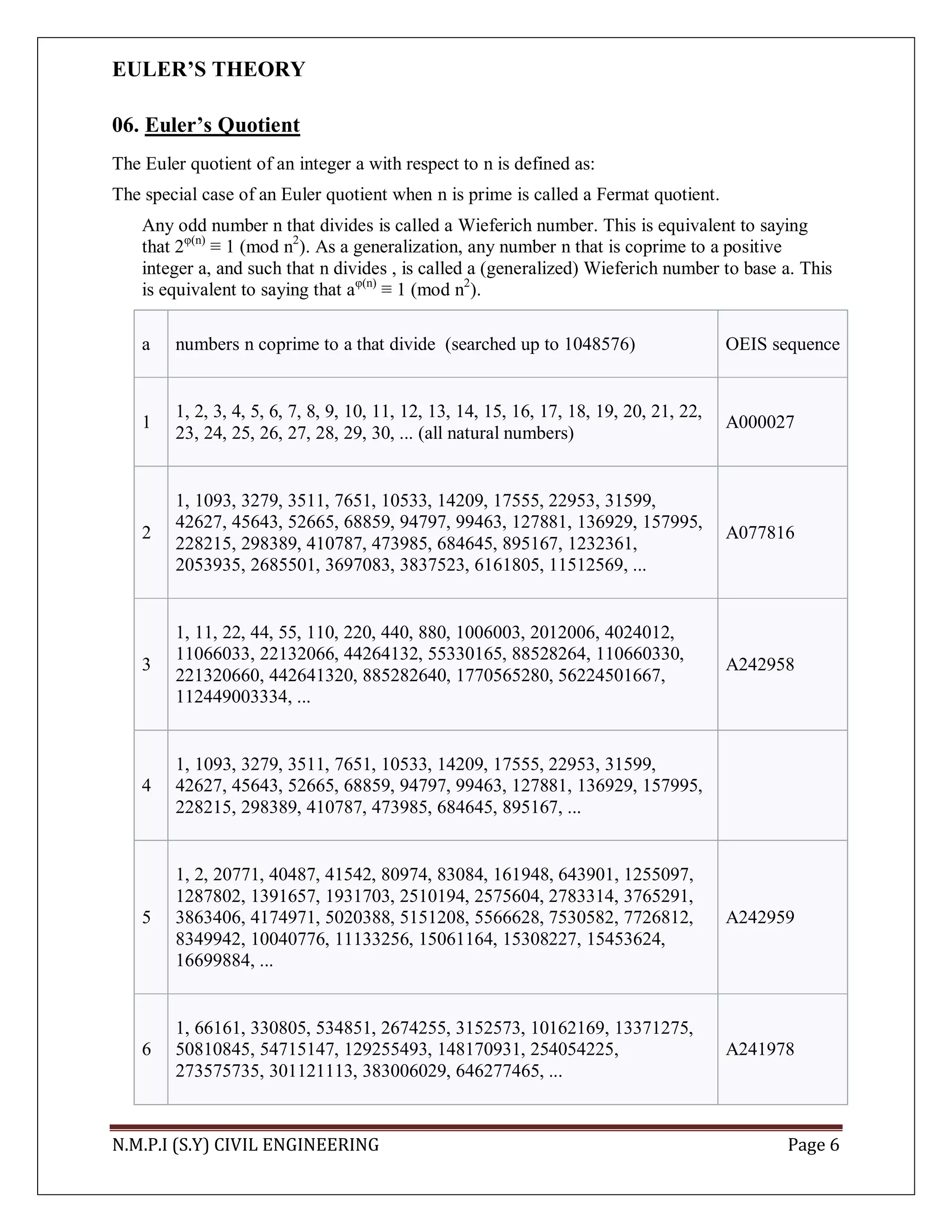 Euler's theory | PDF