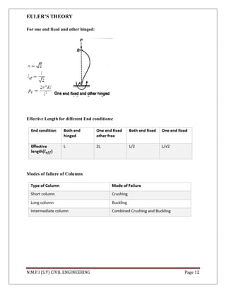 Euler's theory | PDF